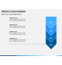 Process Flow Diagram PowerPoint | SketchBubble