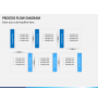 Process Flow Diagram PowerPoint | SketchBubble