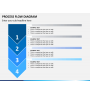Process Flow Diagram PowerPoint | SketchBubble