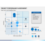 Project Performance Assessment PowerPoint Template | SketchBubble