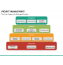 Project Management Powerpoint Template | Sketchbubble