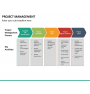 Project Management Powerpoint Template | Sketchbubble