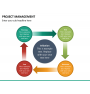 Project Management Powerpoint Template | Sketchbubble