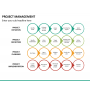 Project Management Powerpoint Template | Sketchbubble