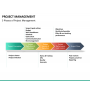 Project Management PowerPoint Template | SketchBubble
