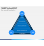 Project Management Powerpoint Template | Sketchbubble