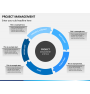 Project Management Powerpoint Template | Sketchbubble