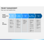 Project Management Powerpoint Template | Sketchbubble