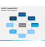 Project Management Powerpoint Template | Sketchbubble
