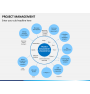 Project Management Powerpoint Template | Sketchbubble