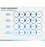 Project Management Powerpoint Template | Sketchbubble