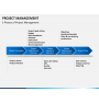 Project Management PowerPoint Template | SketchBubble