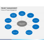 Project Management Powerpoint Template | Sketchbubble