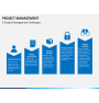 Project Management Powerpoint Template | Sketchbubble