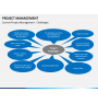 Project Management PowerPoint Template | SketchBubble