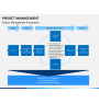Project Management Powerpoint Template | Sketchbubble