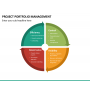 Project Portfolio Management PowerPoint Template | SketchBubble