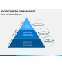 Project Portfolio Management PowerPoint Template | SketchBubble