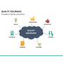 Quality Assurance PowerPoint Template | SketchBubble