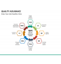 Quality Assurance PowerPoint Template | SketchBubble
