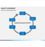 Quality Assurance PowerPoint Template | SketchBubble