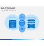 Quality Assurance PowerPoint Template | SketchBubble