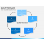 Quality Assurance PowerPoint Template | SketchBubble