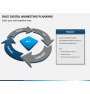 RACE Digital Marketing Planning Framework PowerPoint Template ...