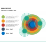 PowerPoint Ripple Effect Diagram | SketchBubble