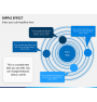 PowerPoint Ripple Effect Diagram | SketchBubble