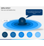 PowerPoint Ripple Effect Diagram | SketchBubble