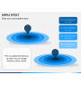 PowerPoint Ripple Effect Diagram | SketchBubble