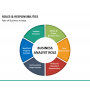 Roles and Responsibilities PowerPoint Template | SketchBubble