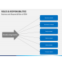 Roles and Responsibilities PowerPoint Template | SketchBubble