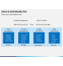 Roles and Responsibilities PowerPoint Template | SketchBubble