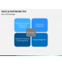 Roles and Responsibilities PowerPoint Template | SketchBubble