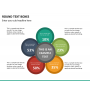 Round Text Box PowerPoint Template | SketchBubble