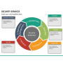 PowerPoint Security Services | SketchBubble