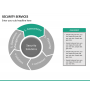PowerPoint Security Services | SketchBubble