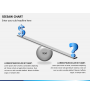 Seesaw Chart PowerPoint | SketchBubble