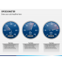 Speedometer PowerPoint Template | SketchBubble