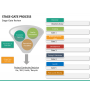 Stage-Gate Process PowerPoint Template | SketchBubble