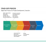 Stage-Gate Process PowerPoint Template | SketchBubble