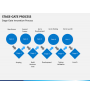 Stage-Gate Process PowerPoint Template | SketchBubble