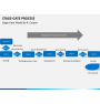 Stage-Gate Process PowerPoint Template | SketchBubble