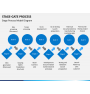 Stage-Gate Process PowerPoint Template | SketchBubble