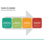 Stages Of Learning PowerPoint Template | SketchBubble