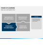 Stages Of Learning PowerPoint Template | SketchBubble