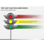 Stop Light Chart PowerPoint Template | SketchBubble