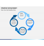 Strategy Deployment PowerPoint Template | SketchBubble